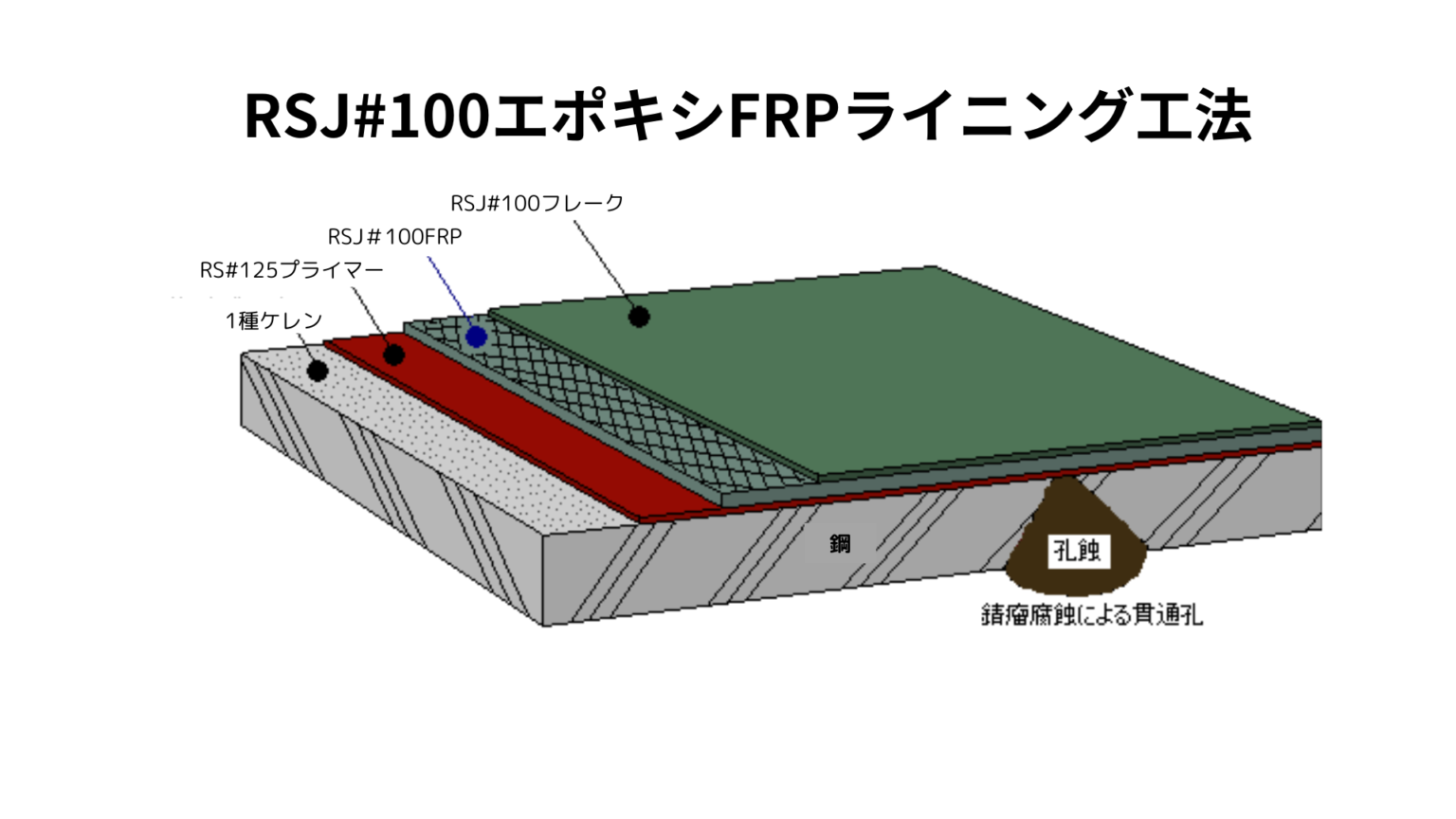 防蝕ライニングでFRP工法が選択されるケースを徹底解説