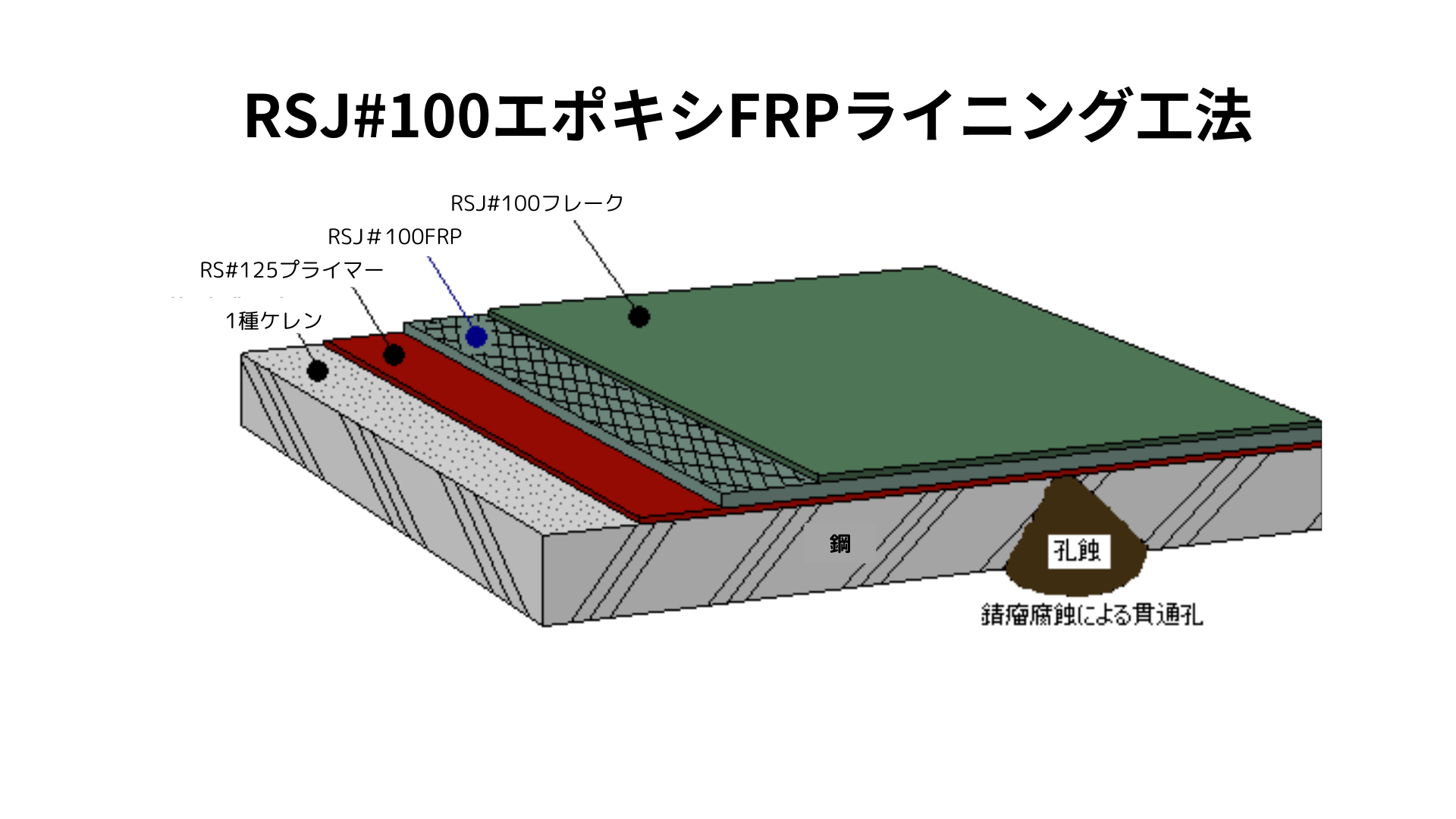 防蝕ライニングでFRP工法が選択されるケースを徹底解説