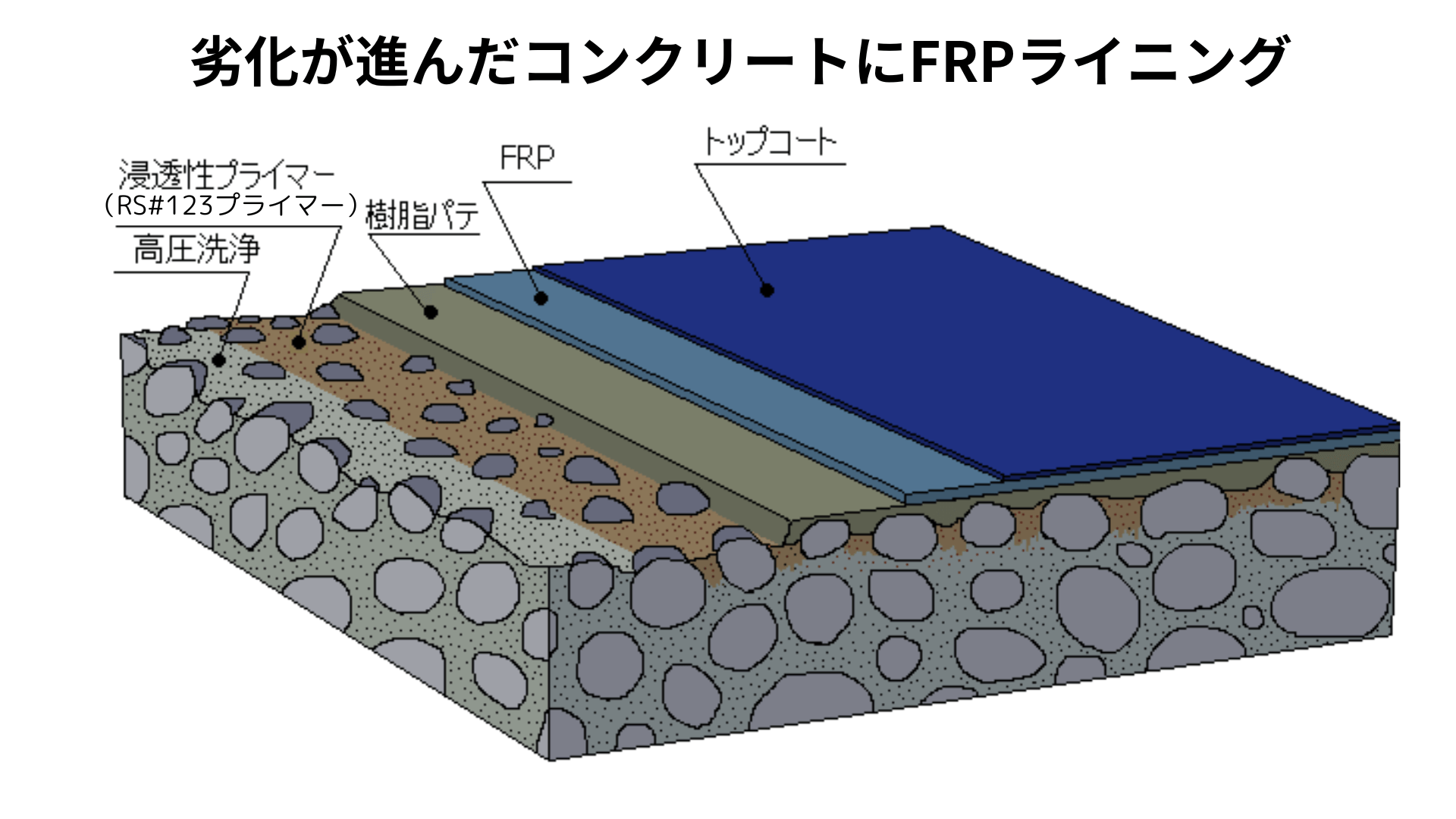 防蝕ライニングでFRP工法が選択されるケースを徹底解説