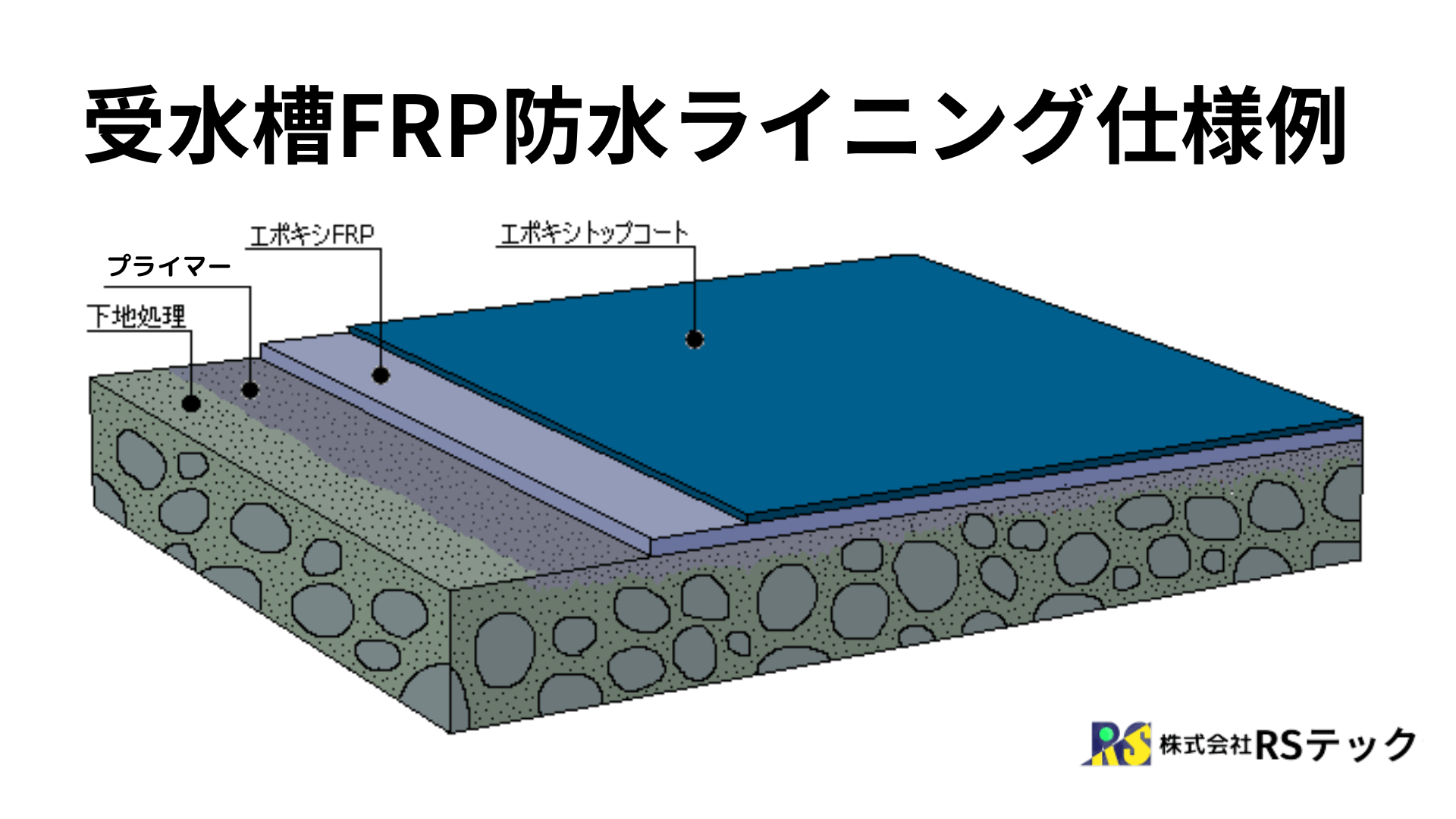 受水槽の安全性と長期耐久性、 RSJ#100エポキシFRPライニングの技術